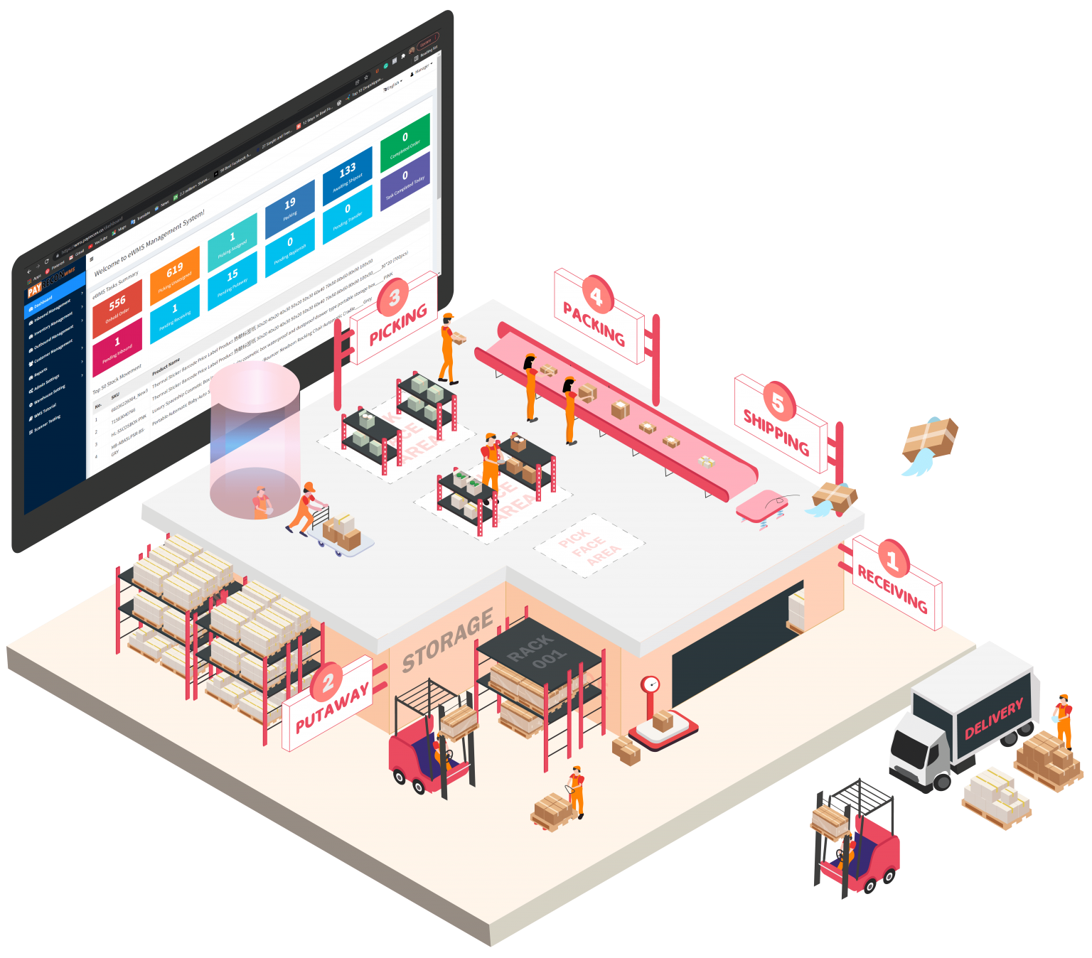 Online Warehouse Management System (WMS) | PayRecon MY